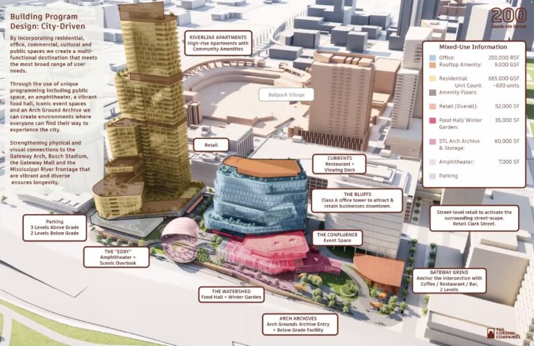 Cordish proposes complete rebuild of the Millennium site - NextSTL